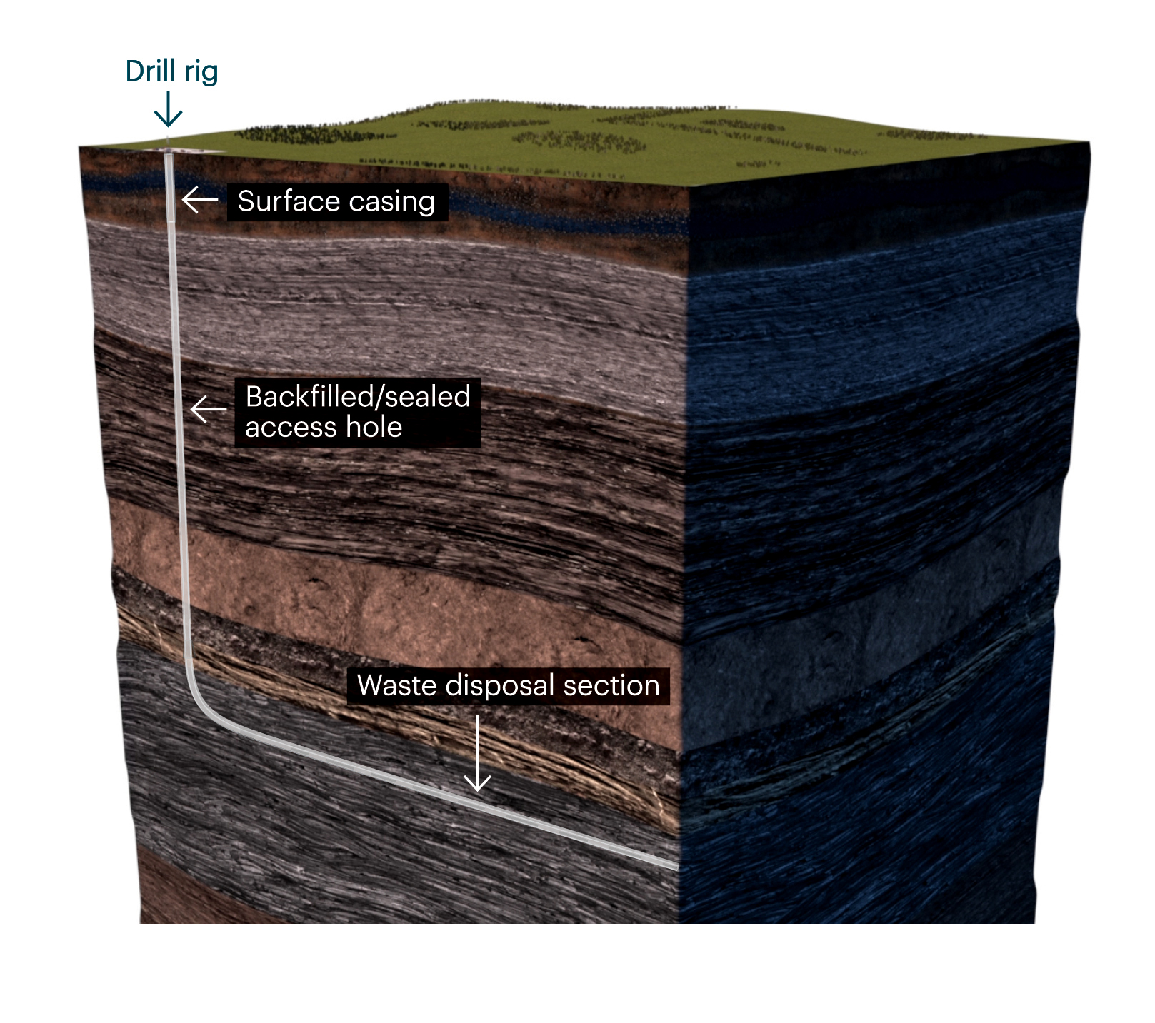 What is the Deep Isolation concept, in simple terms? - Deep Isolation