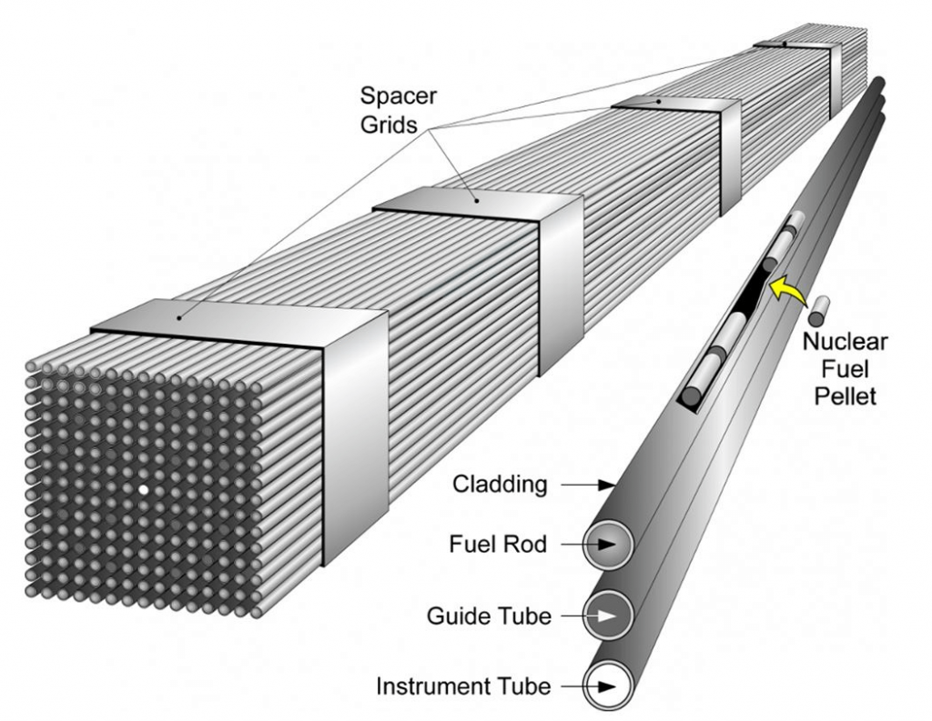 Plutonium Fuel Rod Plutonium Fuel Rod