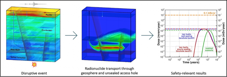 Sealing of a Deep Horizontal Borehole Repository for Nuclear Waste ...