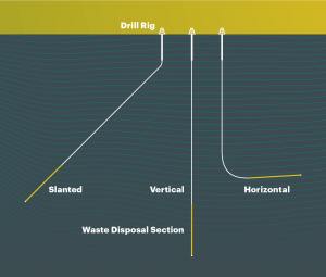 Nuclear Waste Disposal Solutions - Deep Isolation