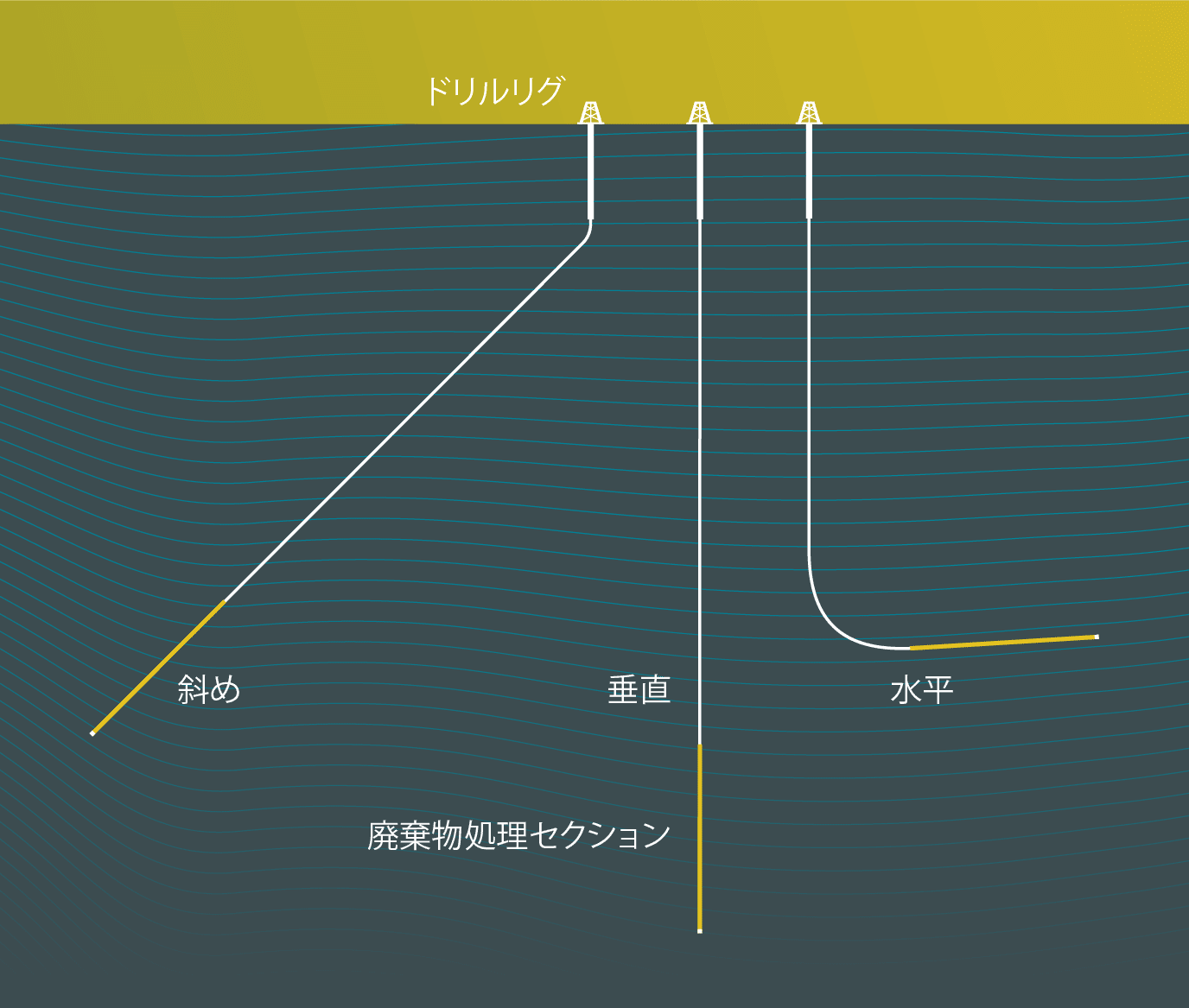 Solutions - Deep Isolation